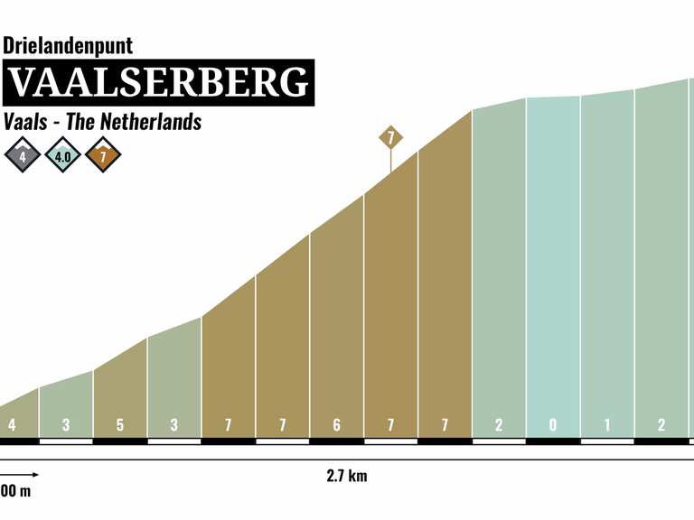 Beklimming van de Vaalserberg vanuit Nederland wiellerroutes en kaart ...