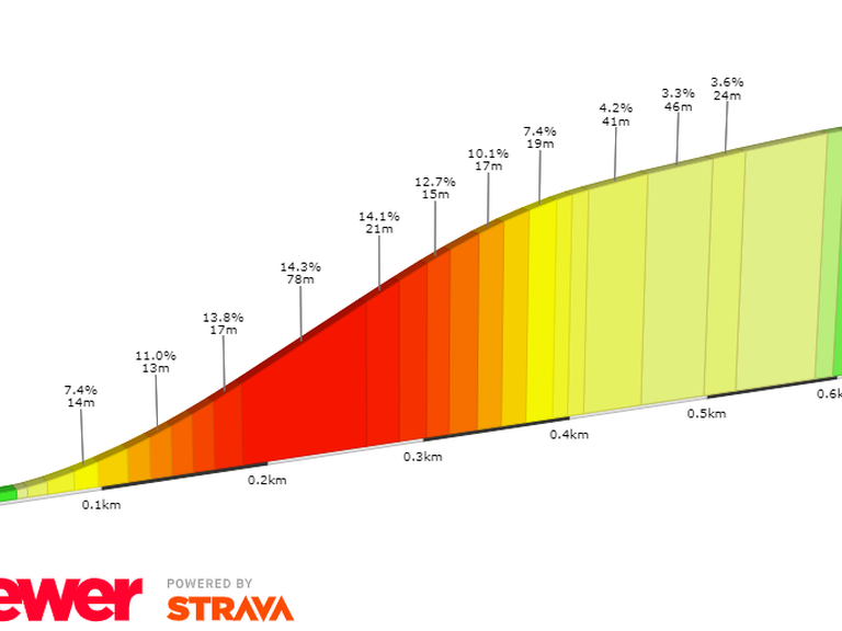 Smeysberg klim - Road Cycle Routes and Map | Komoot