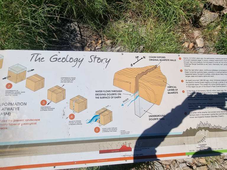 Standley Chasm (Angkerle Atwatye): Rutas de senderismo y caminatas | Komoot