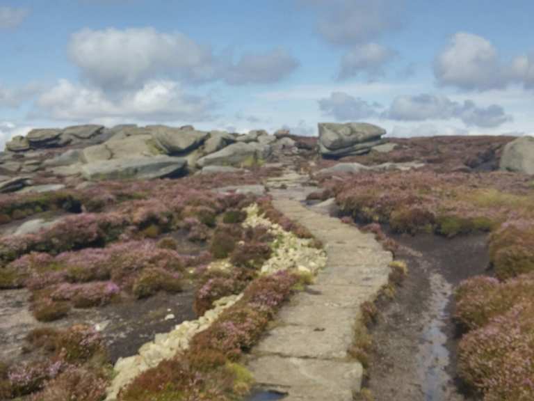 Derwent Edge: Touren und Karten | komoot