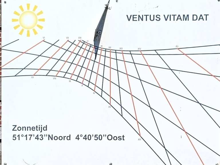 Scherpenberg Windmill - Cycle Routes and Map | Komoot